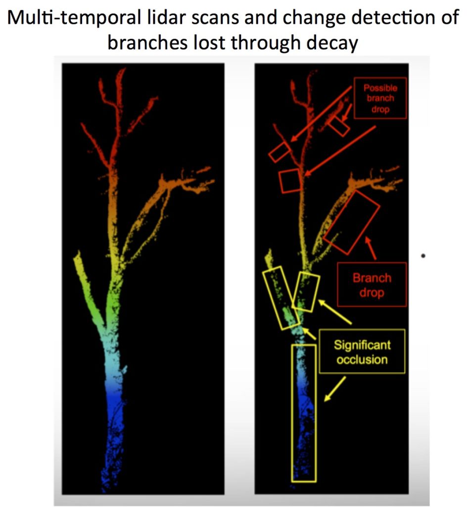 NASA Rapid Response: Development of a climate-driven model of the ...